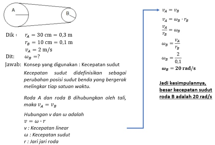 Dua buah roda dihubungkan oleh rantai seperti gamb...