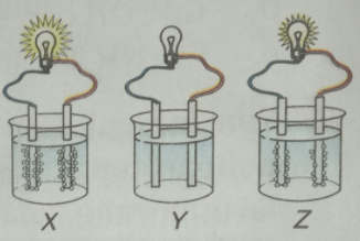 Andi melakukan percobaan uji daya hantar listrik t...