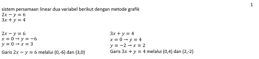 sistem persamaan linear dua variabel berikut denga...