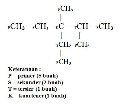 Tentukan posisi atom karbon dari rumus struktur be...