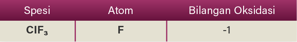 Lengkapi tabel berikut!...