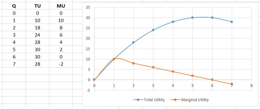 Berdasarkan tabel tersebut, buatlah grafik kepuasa...