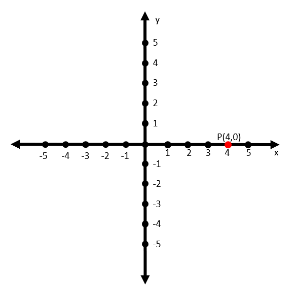 Gambarlah letak titik-titik berikut pada diagram K...
