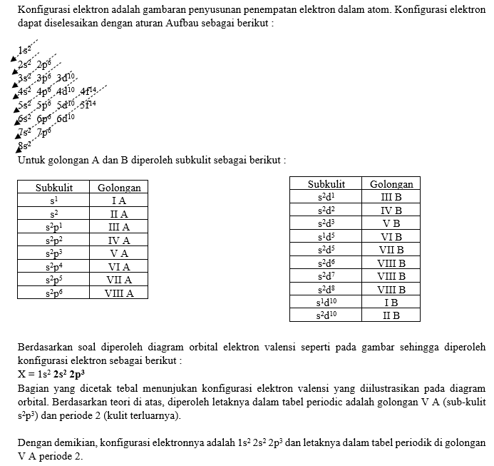 Untuk tiap diagram orbital elektron valensi suatu ...