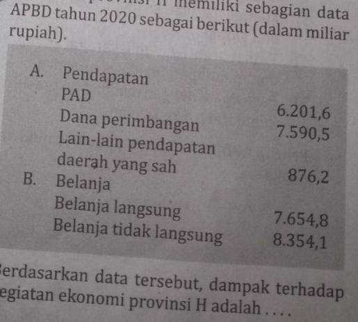 Diketahui provinsi h memiliki sebagian data apbd t...