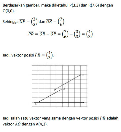 Perhatikan gambar berikut. Gambarlah vektor yang d...