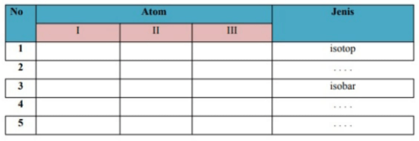 Perhatikanlah data pada tabel berikut dan lengkapi...