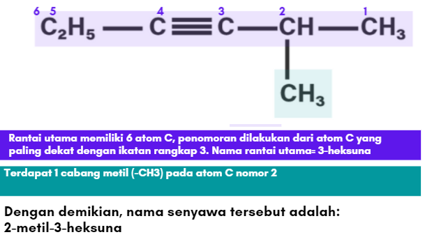 Tuliskan nama molekul alkana berikut....