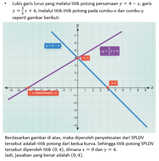 Tentukan selesaian dari sistem persamaan linear be...