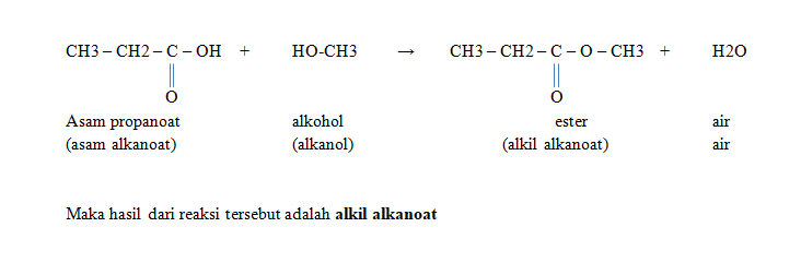 Reaksi: dapat membentuk .... a. haloalkana b. alk...