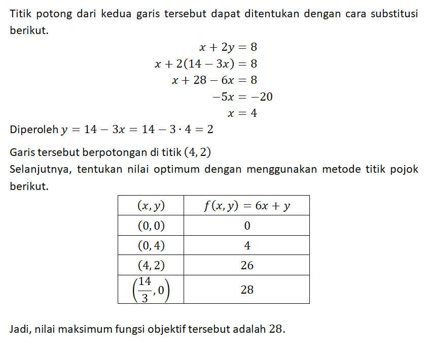 nilai maksimum dari fungsi objektif f (x,f) = 6x ...