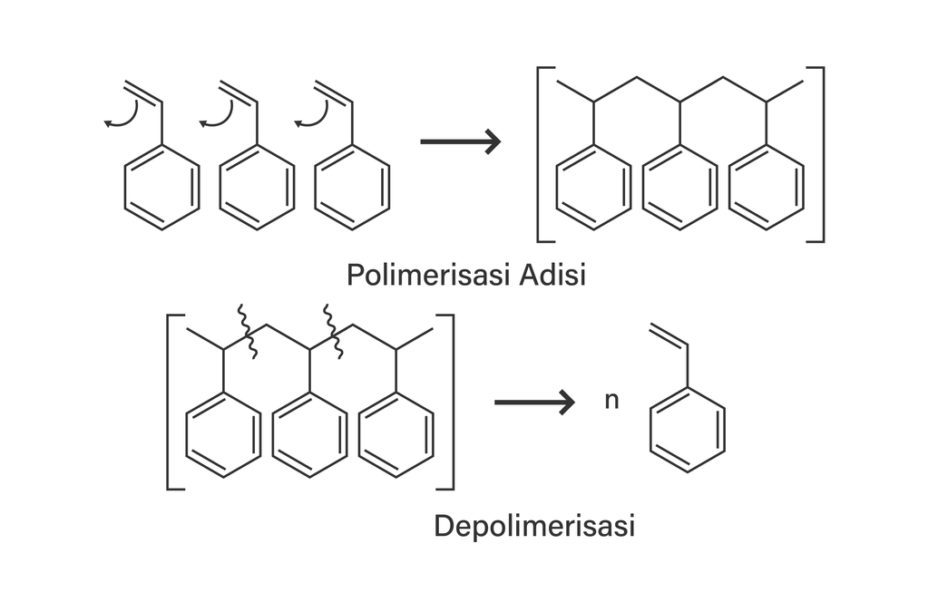 Monomers dark polymer berikut adalah A. C6H5CH=C...