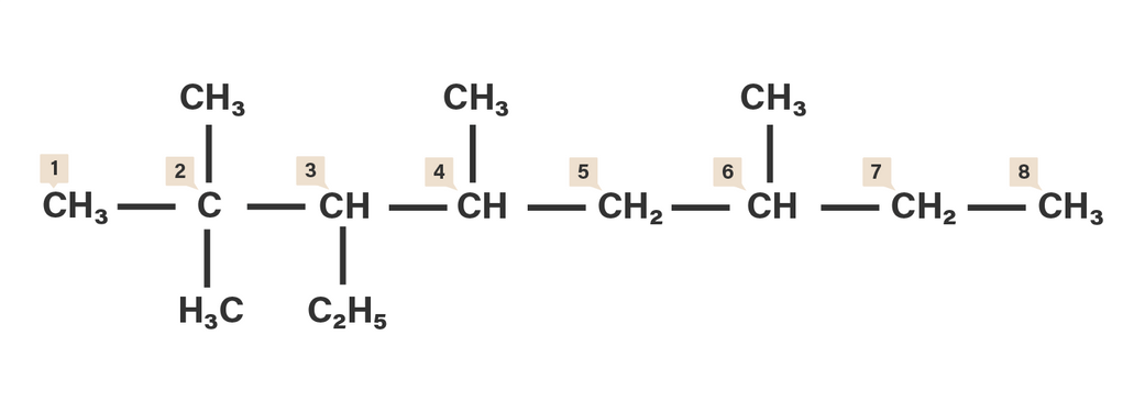 Buatlah struktur dari senyawa berikut. 3-etil-2,2,...