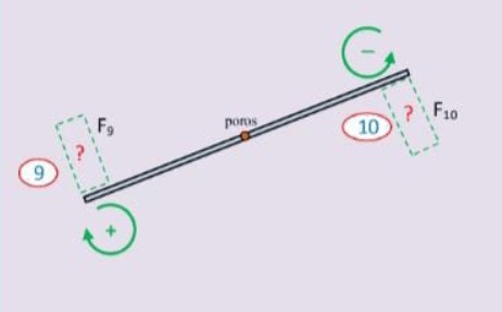 Isilah arah putaran pada gambar kotak nomor 9 jika...
