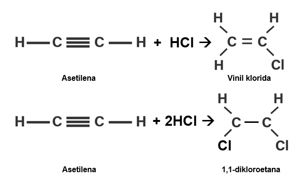 Disi hidrogen klorida terhadap senyawa asetilena a...