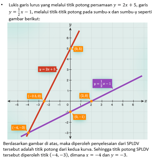 Tentukan selesaian dari sistem persamaan linear be...