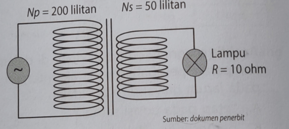 Perhatikan gambar. Transformator ideal digunakan u...