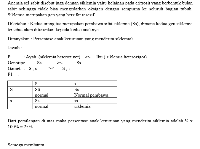 persentase anak keturunan yang menderita siklemia ...