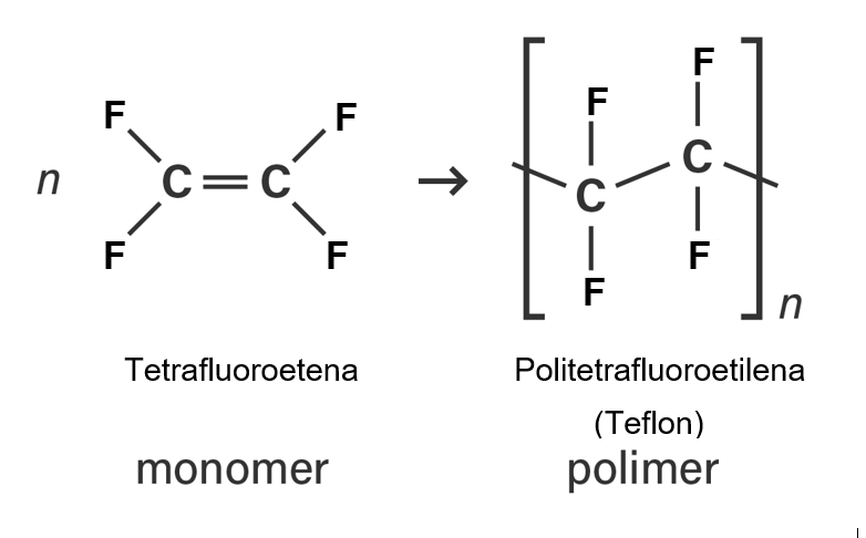 Gambarkan struktur polimer dari monomer-monomer be...