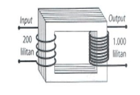 perhatikan gambar transformator berikut! apabila ...