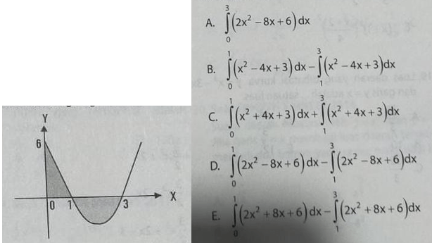 Perhatikan gambar berikut! Integral yang menyataka...