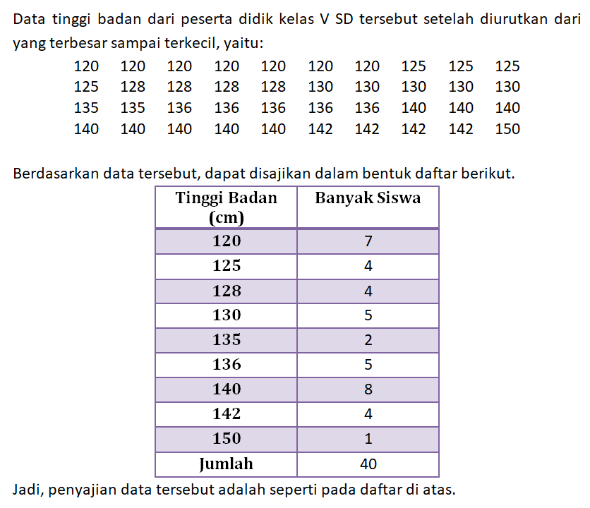 Diketahui data tinggi badan (dalam cm) dari pesert...