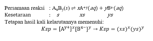 Hubungan kelarutan (s) dan tetapan hasil kelarutan...