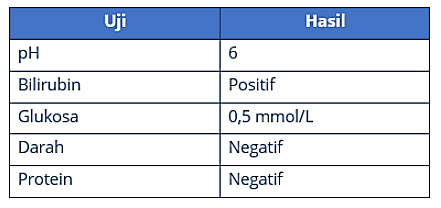 Seorang pasien melakukan uji urine agar diketahui ...