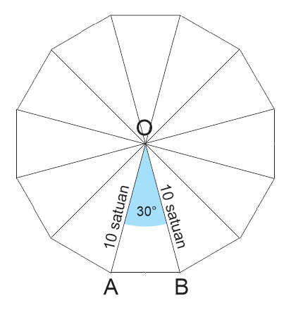 Luas segi-12 beraturan yang panjang jari-jarinya 1...