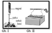 Perhatikan gambar berikut! Cara pembuatan magnet ...