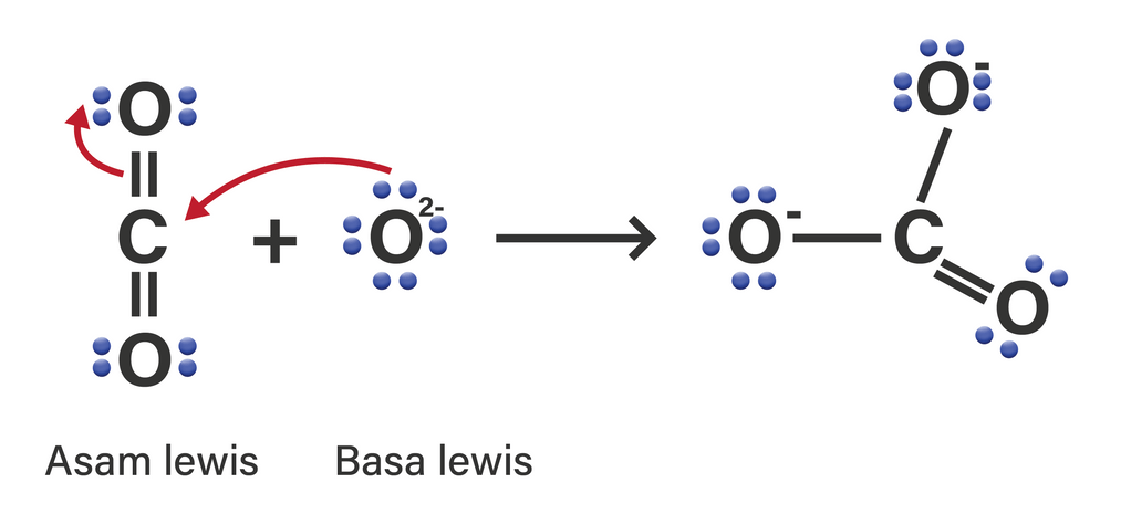 Gunakan struktur lewis untuk menggambarkan reaksi ...