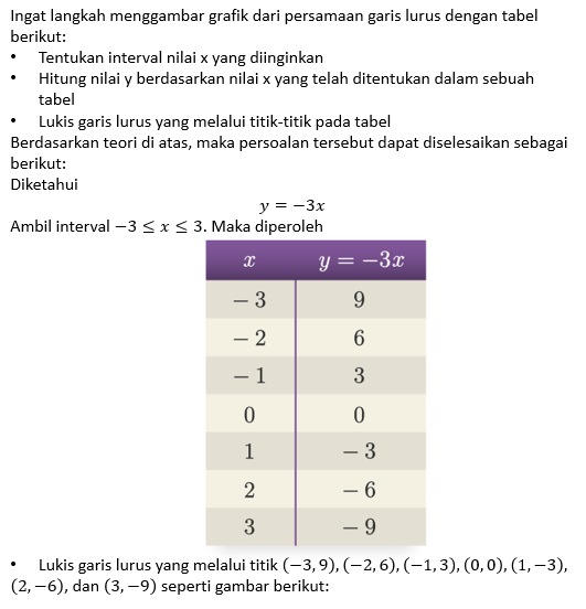 Gambarlah garis-garis dengan persamaan berikut den...