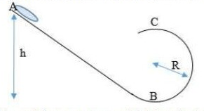 Perhatikan mobil mainan yang dilepas dari A melewa...