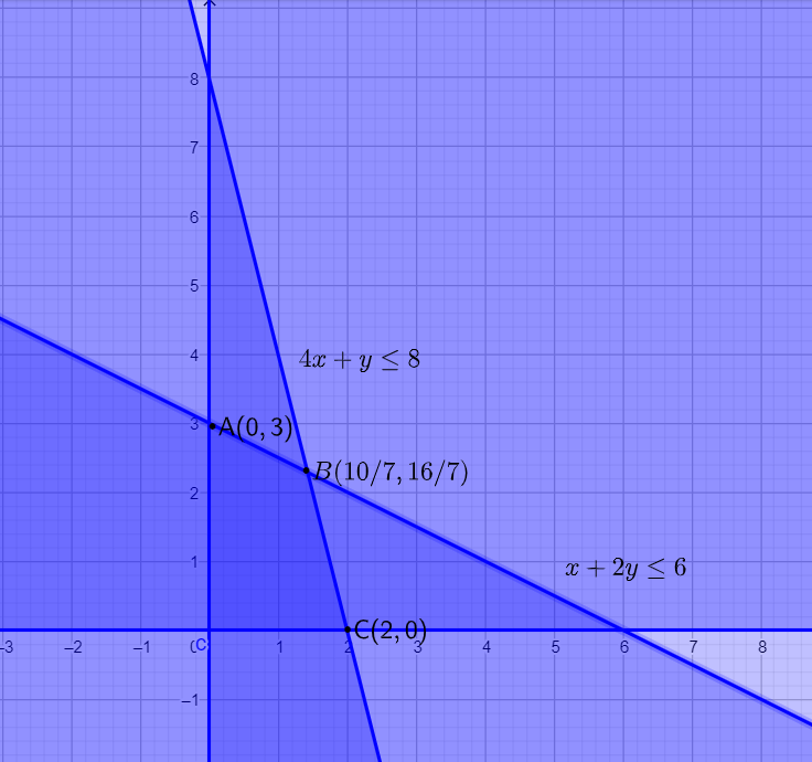 Tentukan nilai maksimum dari fungsi objektif f(x,y...