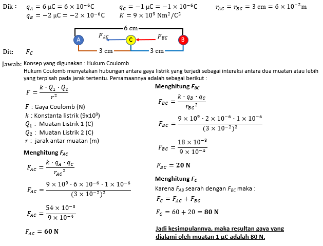 1. Dua buah muatan listrik qA= 6 μC dan qB= – 2 μC...