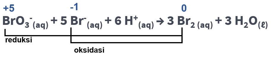 Diberikan reaksi redoks setara berikut: BrO3^-(aq)...