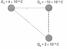 Perhatikan gambar berikut. Tiga muatan QA, QB, dan...