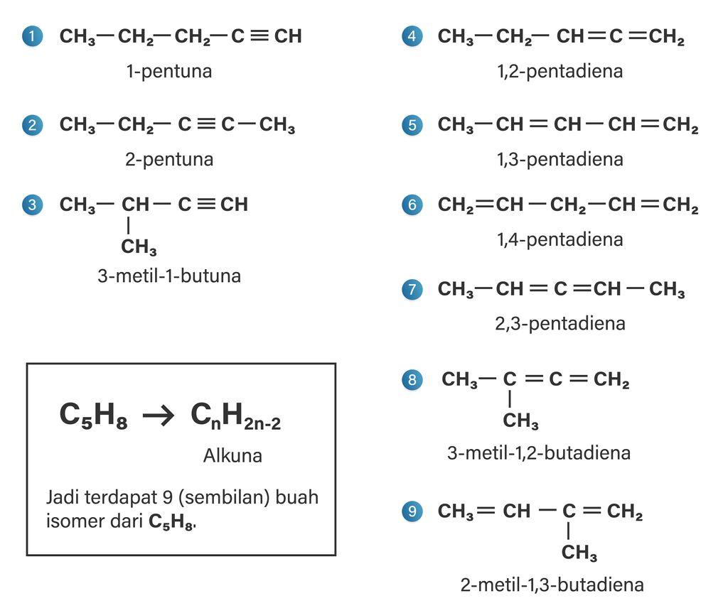 C5h8 Isomers