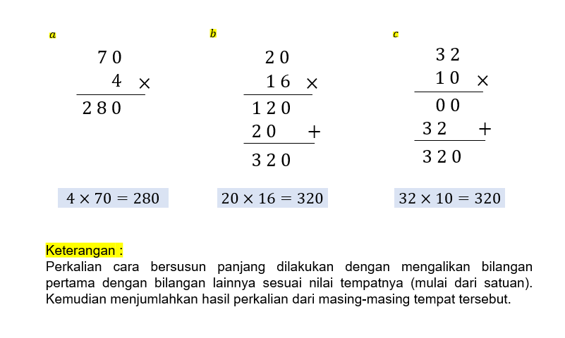 Bentuk perkalian berikut yang hasilnya bukan 320 a...