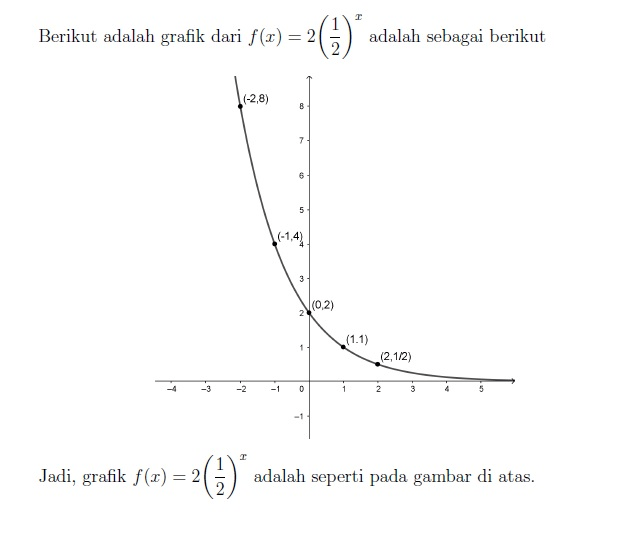 Gambarlah Grafik Fungsi Eksponensial Berikut Y 2