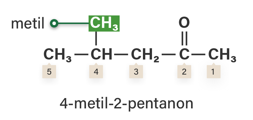 Berilah nama IUPAC dan nama lazim (jika ada) untuk...