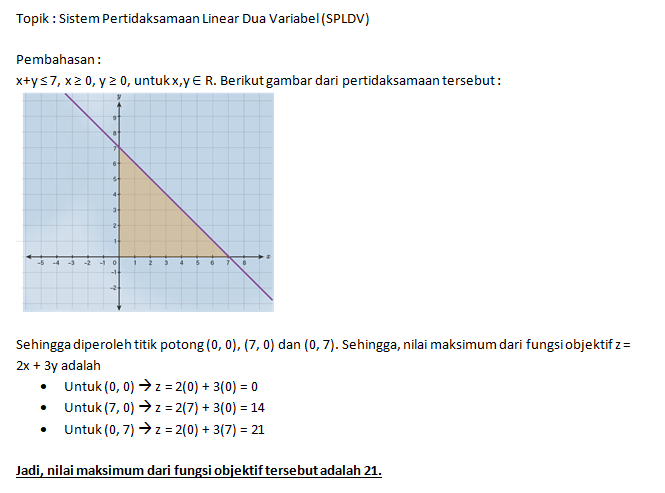 Tentukan nilai maksimum dari fungsi objektif z=2x+...