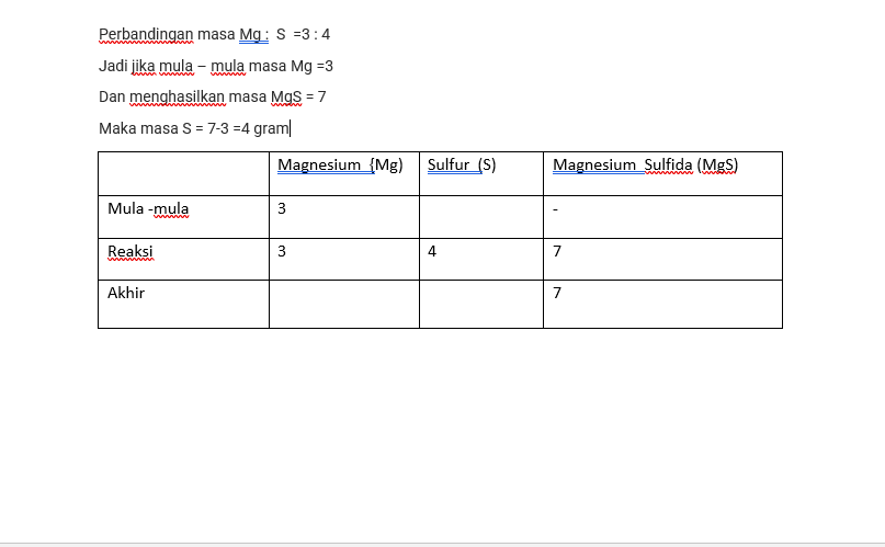 Serbuk magnesium yang massanya 3 gram tepat habis ...