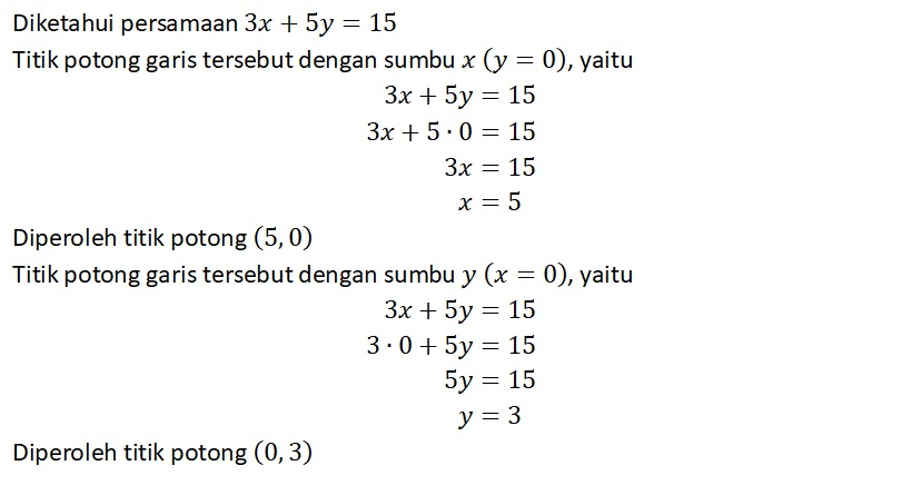 gambarkan grafik garis dengan persamaan 3x+5y=15,