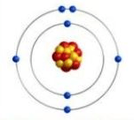 Perhatikan gambar atom di bawah ini! Untuk mencapa...
