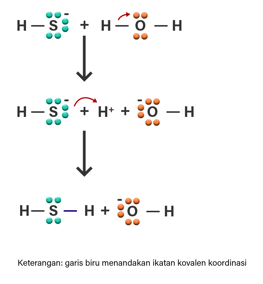 Tulislah persamaan kimia setara untuk reaksi asam-...