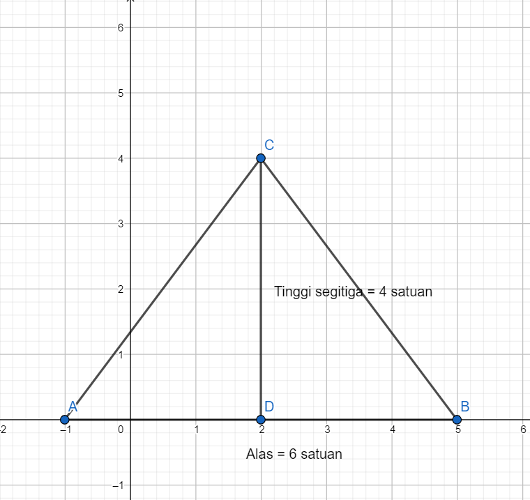 Diketahui segitiga ABC mempunya koordinat titik: A...