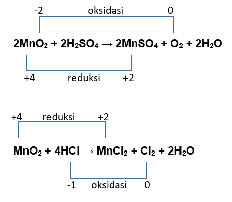Pirolusite adalah suatu suatu mineral mangan dioks...