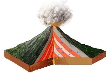 Gambar di bawah ini merupakan tipe gunung api .......