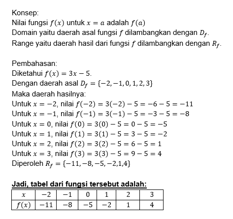 Fungsi didefinisikan dengan rumus f(x)=3x-5. Denga...